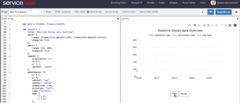Racing Graphs in ServiceNow – Snowing