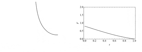 Physics State GIF - Find & Share on GIPHY