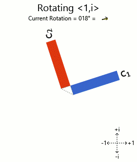 Rotating GIF - Find & Share on GIPHY