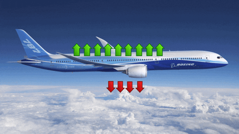 People Flight GIF - Find & Share on GIPHY