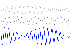 Acoustics GIF - Find & Share on GIPHY