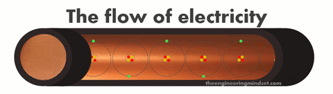Electricity GIF - Find & Share on GIPHY