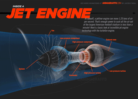 Turbofans GIFs - Find & Share on GIPHY