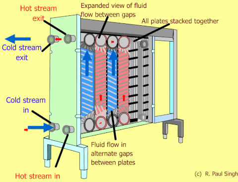 Industrial GIF - Find & Share on GIPHY