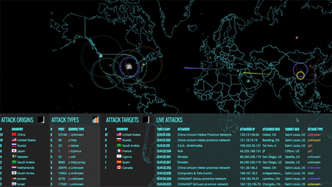 Cyber Attack GIF - Find & Share on GIPHY