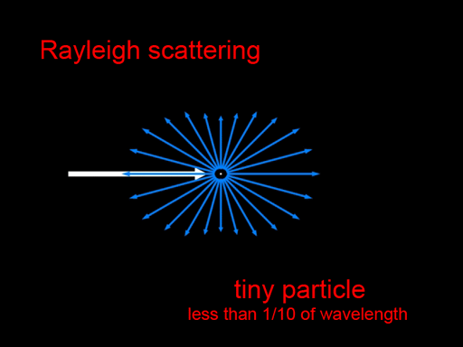 Particles GIF - Find & Share on GIPHY