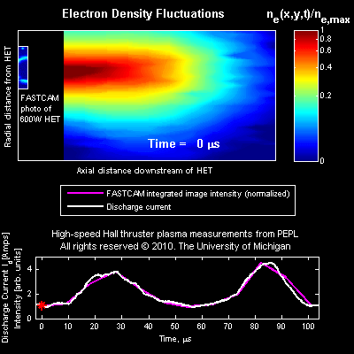Plasma GIF - Find & Share on GIPHY