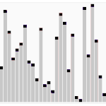 Algorithm GIF - Find & Share on GIPHY