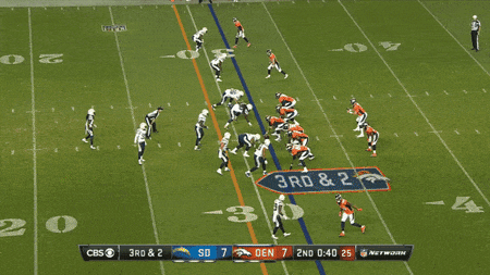 Quarterback GIF - Find & Share on GIPHY