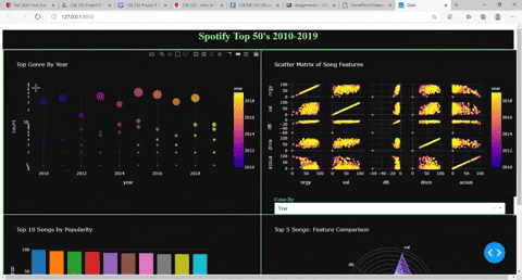 GitHub - mfoydl/Spotify-data-visualization