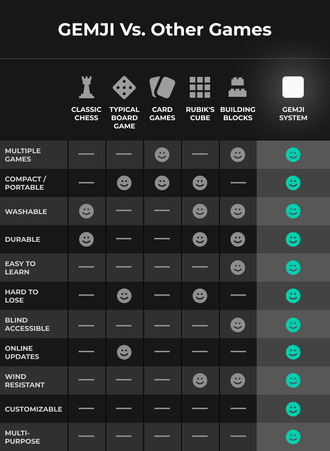 GEMJI: The Most Versatile Board Game & STEAM Tool | Indiegogo