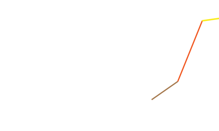 Lines Sticker for iOS & Android | GIPHY