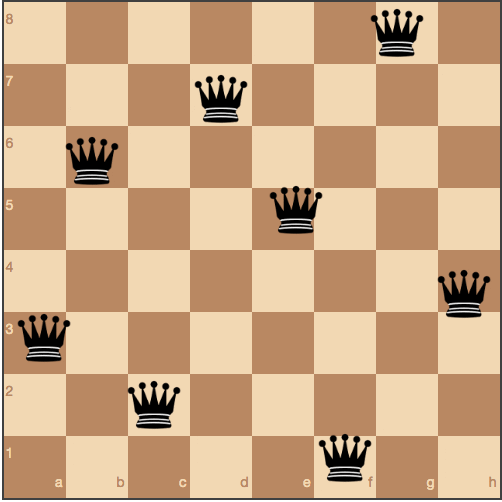 GitHub - marcelmokos/NQueens: N-Queens Counting Algorithms in Javascript