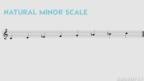 Composition Natural Minor Scale GIF by Soundfly - Find & Share on GIPHY