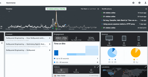 Timeline GIF - Find & Share on GIPHY