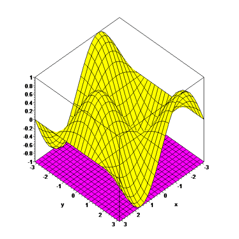 Curves GIF - Find & Share on GIPHY