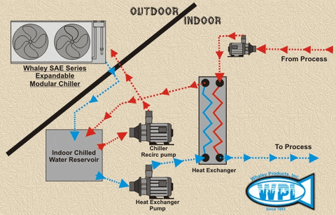 Chillers GIFs - Find & Share on GIPHY