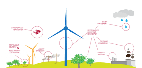 Sustainability GIF - Find & Share on GIPHY