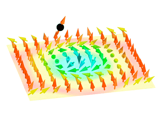 Spin GIF - Find & Share on GIPHY