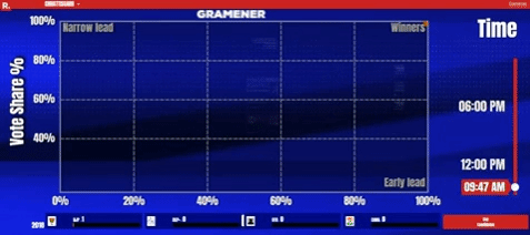 A New face of Visual Data Journalism with Republic and Gramener