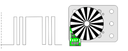 Sensor GIF - Find & Share on GIPHY