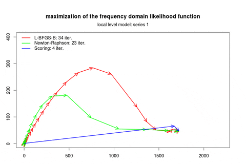 Algorithm GIF - Find & Share on GIPHY