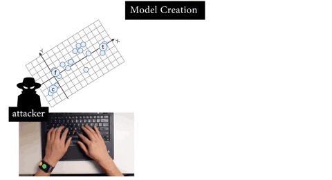 Data GIF - Find & Share on GIPHY