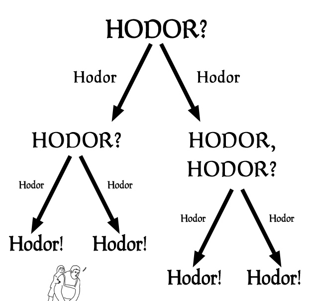 Hilo para HABLAR COMO HODOR - Forocoches