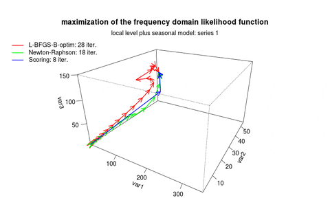 Algorithm GIF - Find & Share on GIPHY