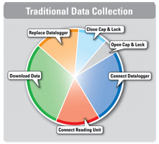 Data Collection GIFs - Find & Share on GIPHY