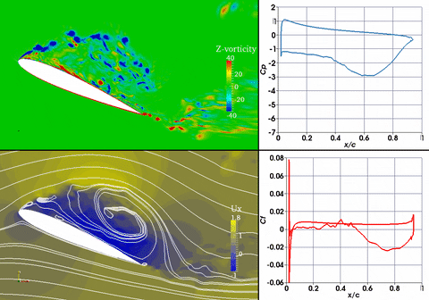 Wind GIF - Find & Share on GIPHY