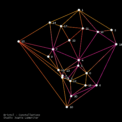 Lines Dots GIF by Joanie Lemercier - Find & Share on GIPHY