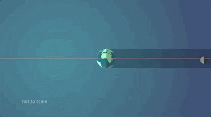 Solar Eclipse GIF by NASA - Find & Share on GIPHY