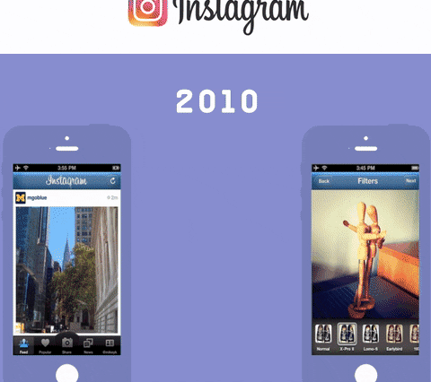 Great Apps Timeline GIF by Product Hunt - Find & Share on GIPHY