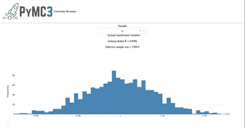 GitHub - AustinRochford/webmc3: A web interface for exploring PyMC3 traces