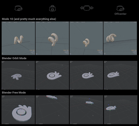 Better spacemouse control? : r/blender