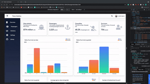 GitHub - alyshapm/Alysha_BarChart_html: Repository for Alysha Maulidina ...