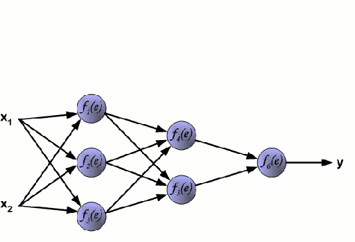 Neural Networks Find And Share On Giphy 