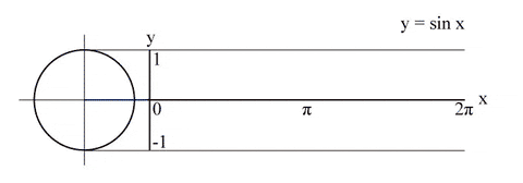 Radial Velocity Measurements Gifs Get The Best Gif On Gifer