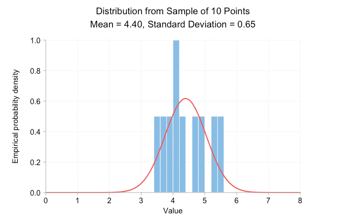 Data GIF - Find & Share on GIPHY