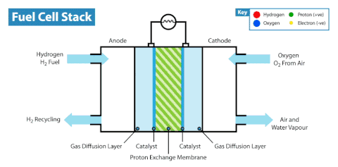 Fuel Cell GIFs - Find & Share on GIPHY