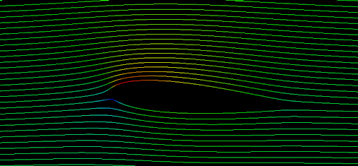 Fluid Dynamics GIF - Find & Share on GIPHY