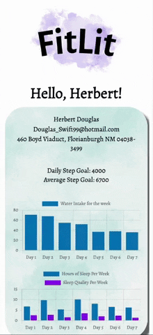 GitHub - ohClaire/fitlit-group-project: FitLit project starter kit for students