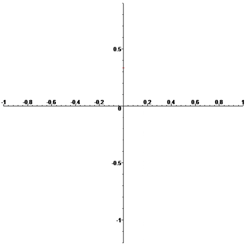 Shape GIF - Find & Share on GIPHY