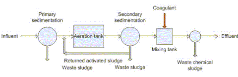 Sludge GIF - Find & Share on GIPHY