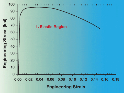 The Strain GIF - Find & Share on GIPHY