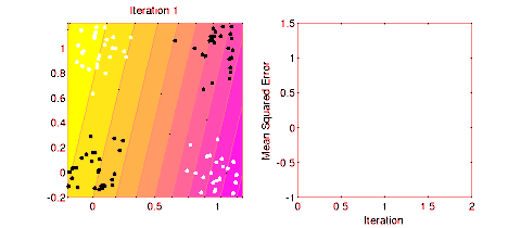 Neural Networks GIF - Find & Share on GIPHY