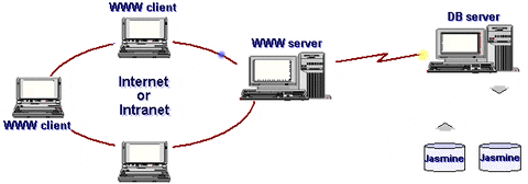 Database GIF - Find & Share on GIPHY