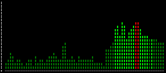 GitHub - chaosifier/CLIGraph: Windows console based command line graph ...