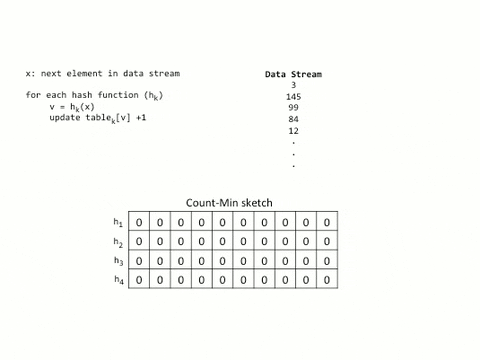 Algorithm GIF - Find & Share on GIPHY